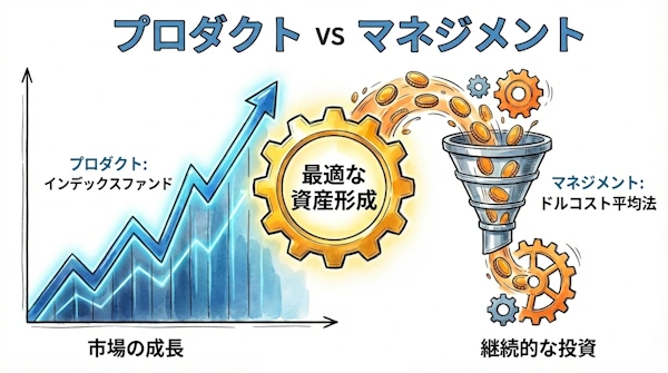 インデックス投資とドルコスト平均法。「順張り×逆張り」の正体 | FIRE達成おやじの実録